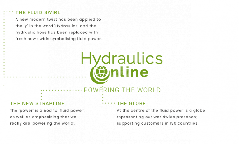 Introducing our New Brand Identity | Hydraulics Online