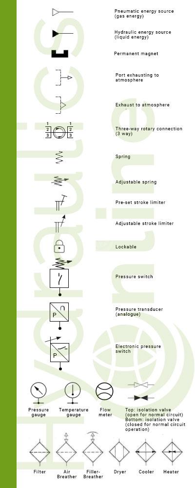 Hydraulic Circuit Symbols Pdf