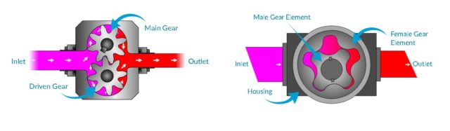 About Hydraulic Pumps: The Ultimate Guide | Hydraulics Online