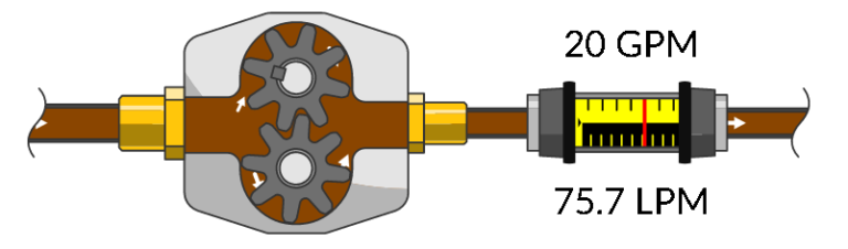 An Introduction to Hydraulic Pressure and Flow | Hydraulics Online
