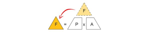An Introduction to Hydraulic Pressure and Flow | Hydraulics Online