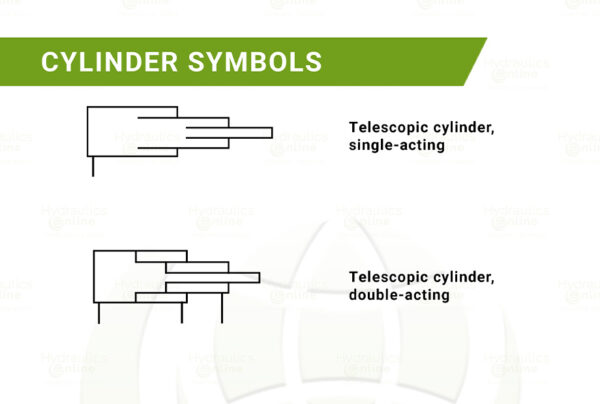 Hydraulic Symbols Explained | Hydraulics Online