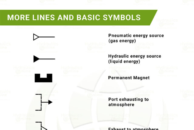 Hydraulic Symbols Explained | Hydraulics Online