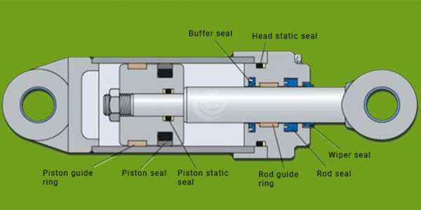 The Vital Role of Hydraulic Cylinder Seals | Hydraulics Online