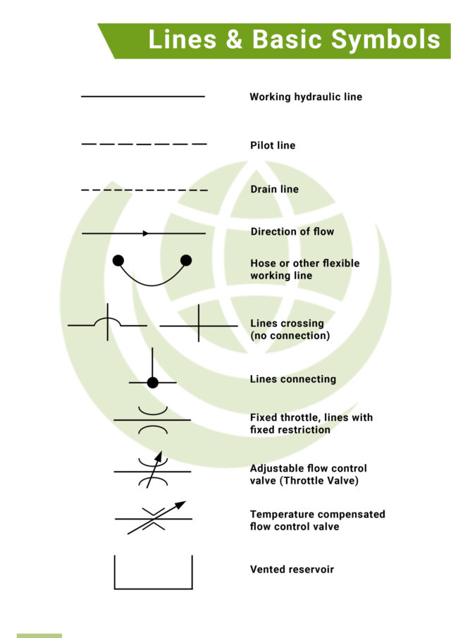 Hydraulic Symbols Ebook | Hydraulics Online
