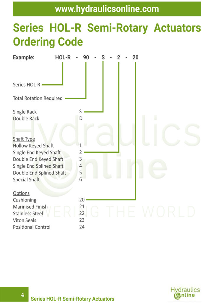 Custom Hydraulic Cylinders and Actuators | Hydraulics Online