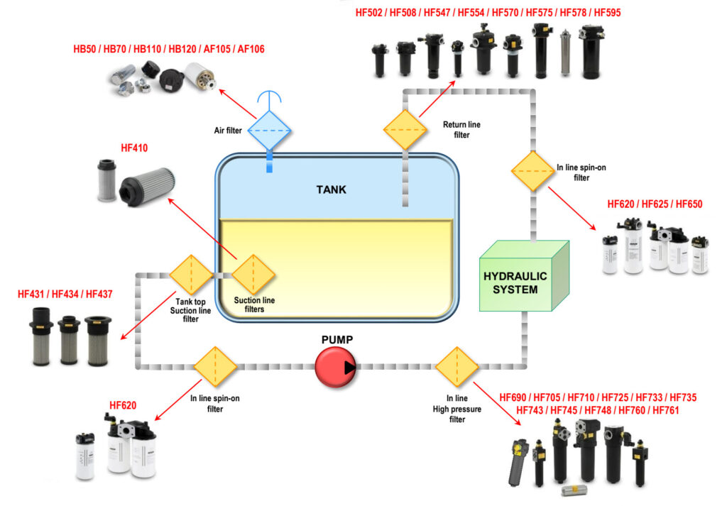 Hydraulic Filter Media: Types and Performance | Hydraulics Online