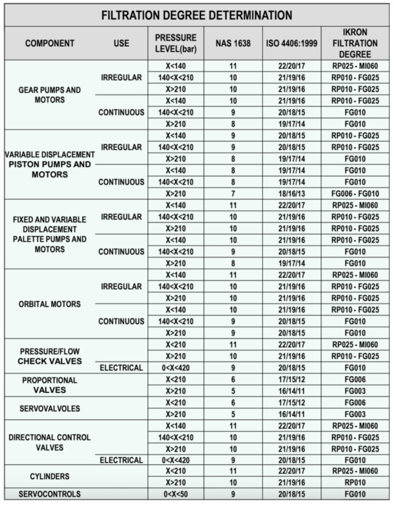 Hydraulic Filter Media: Types and Performance | Hydraulics Online