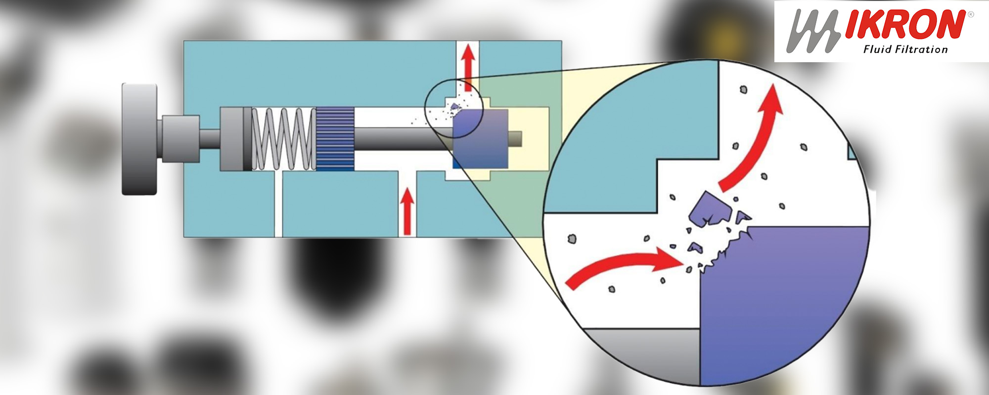 Hydraulic Contamination Causes and Effects | Hydraulics Online