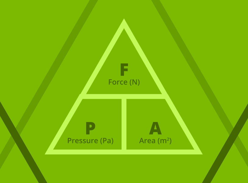 Hydraulic Formulas and Calculations | Key Fluid Power Equations